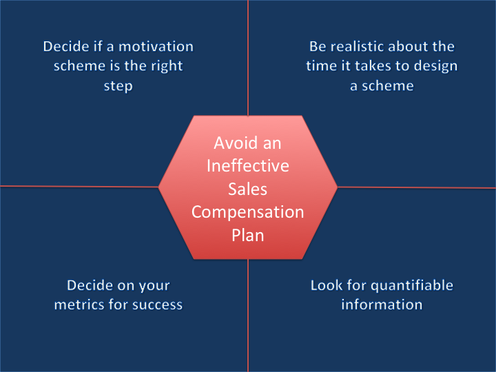 Factsheet; Avoid an Ineffective Sales Compensation Plan - Assess ...