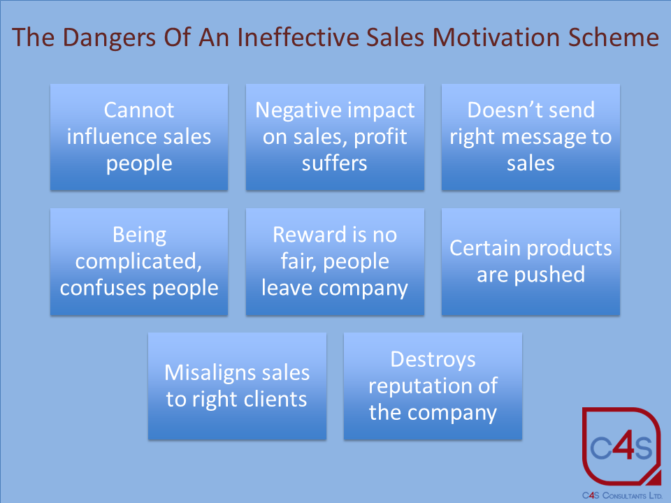 Factsheet; The Dangers of an Ineffective Sales Motivation Scheme ...